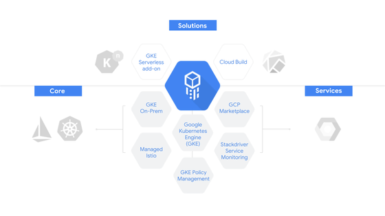 Summary of new GCP features announced at Google Cloud Next - GIGAZINE
