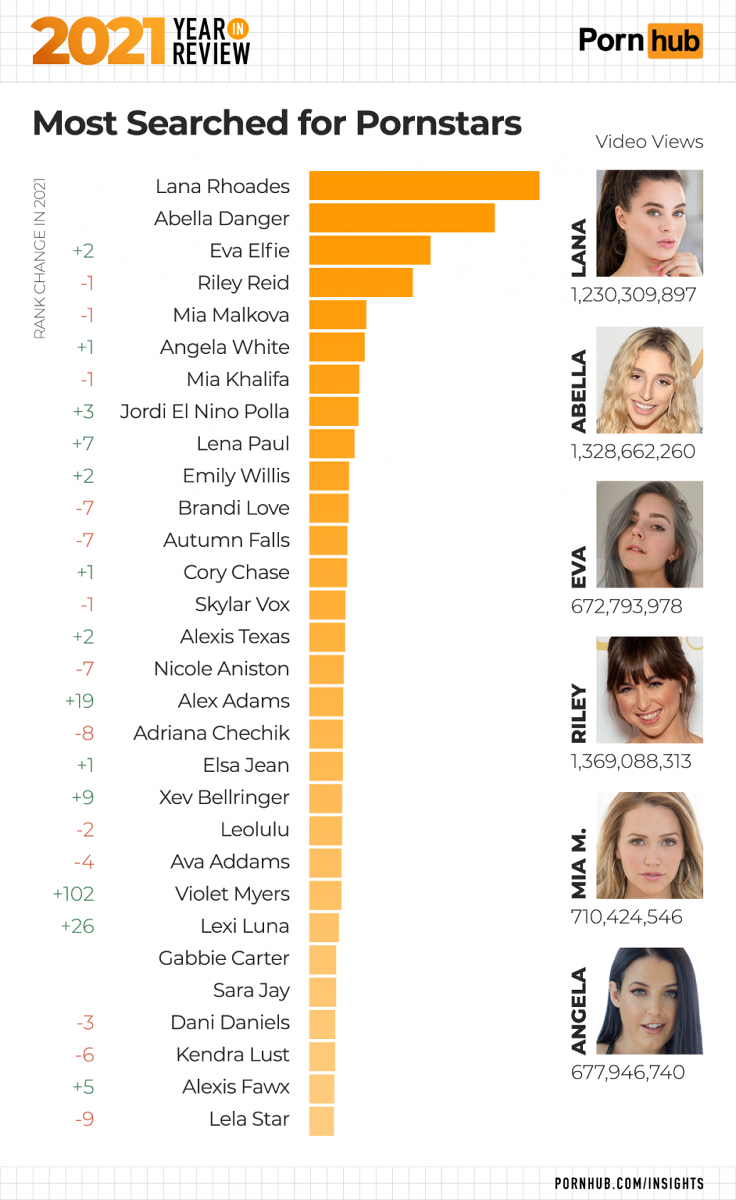 Pornhub Releases 2021 Access Statistics Words That Symbolize 2021 Pornhub Releases 2021 Access Statistics Words That Symbolize 2021