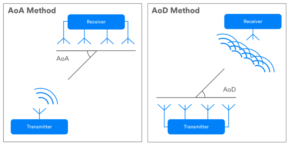 Core specifications of next-generation technology 'Bluetooth 6.0' will ...