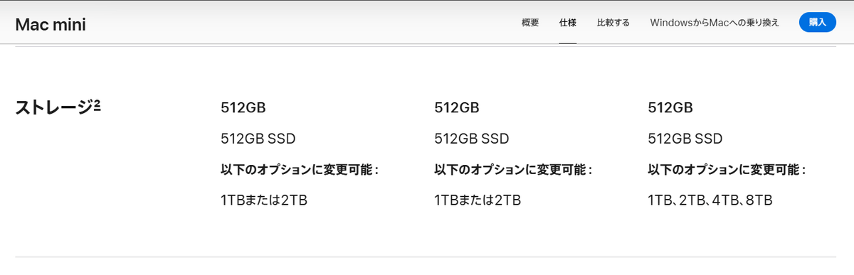Apple discontinues the 256GB storage model of the Mac mini, with the ...