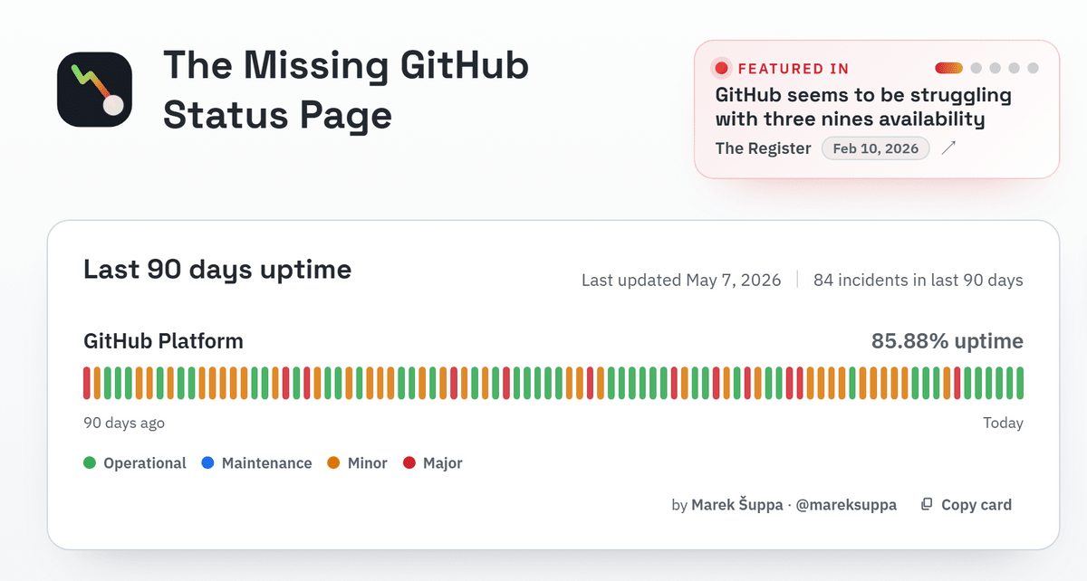GitHubの過去1年間のダウンタイムを「草」形式で可視化する「Red Squares」 - GIGAZINE