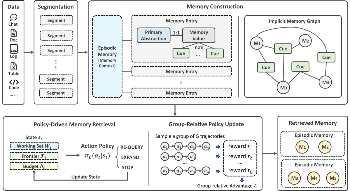 What is Microsoft's 'Memora' long-term memory architecture that ...