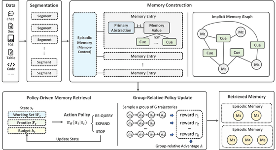 What is Microsoft's 'Memora' long-term memory architecture that ...